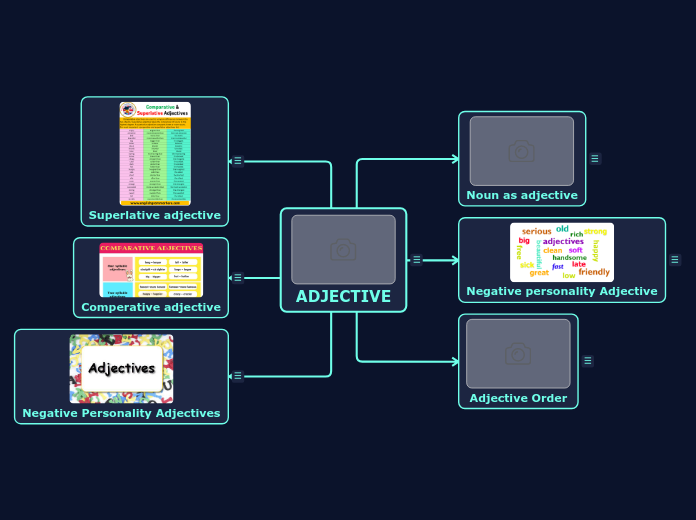ADJECTIVE - Mind Map